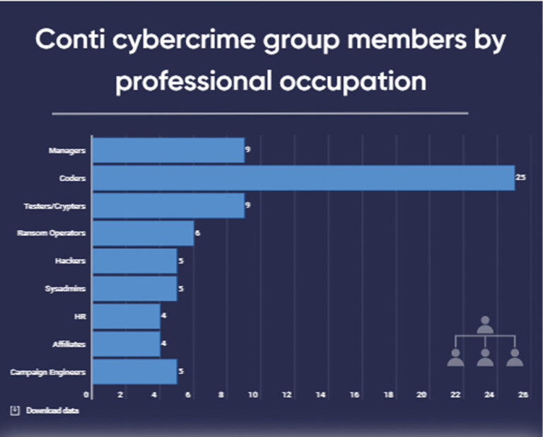Here's the roles structure of the largest organized cybercrime group ...