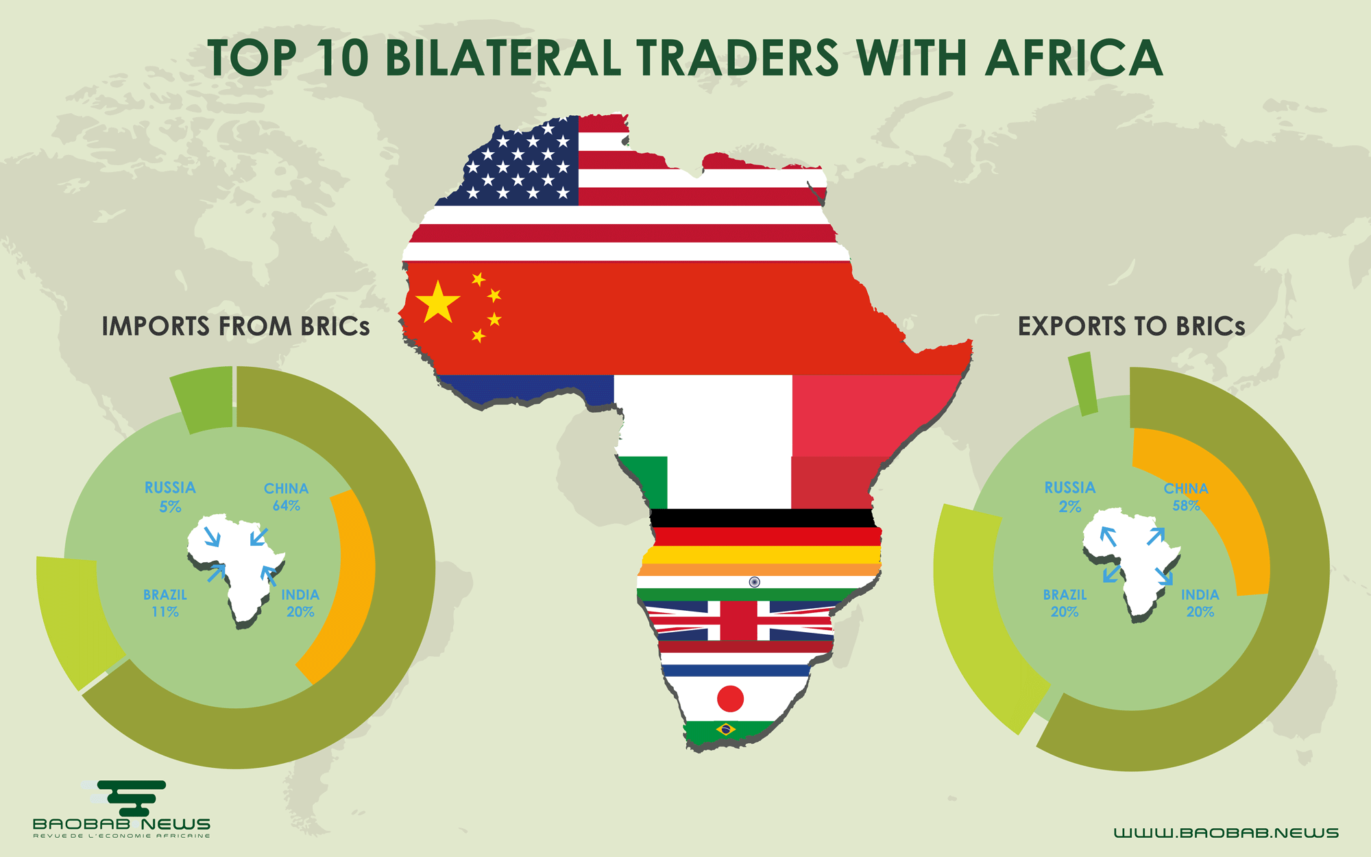 Misses In Bilateral Trade In Africa - The Mt Kenya Times