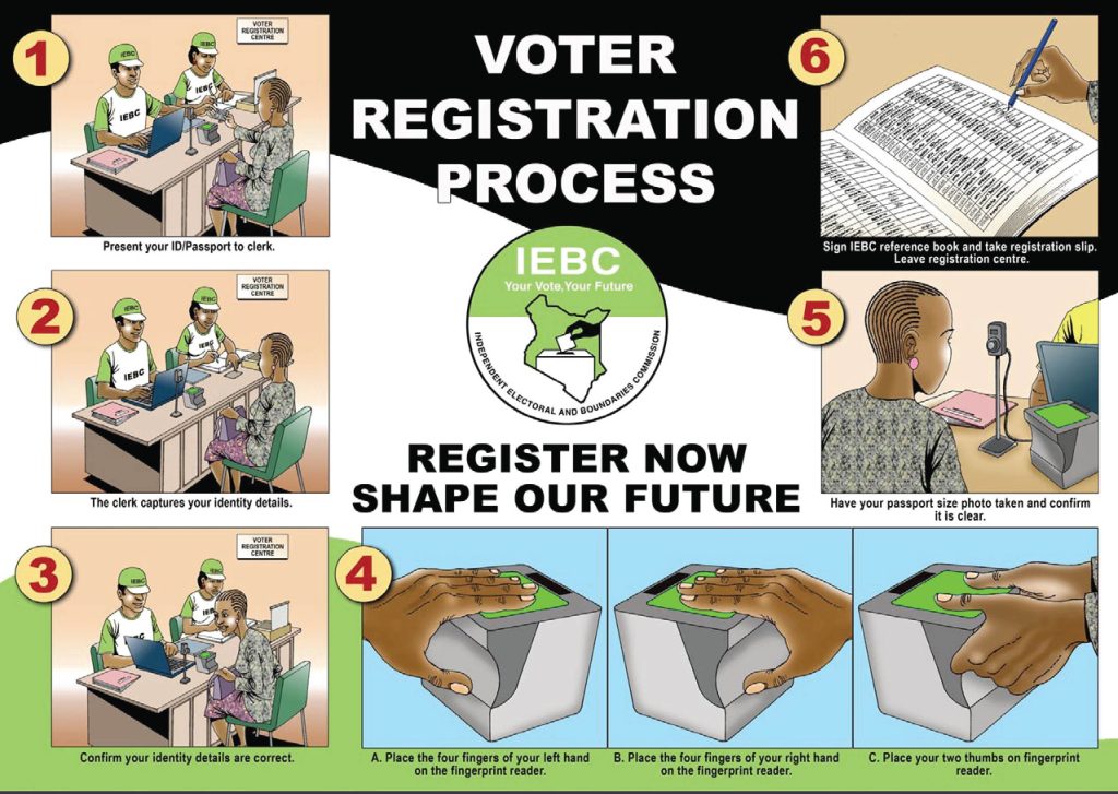 NADCO Report: President Ruto Signs A Bill To Reconstitute The IEBC ...