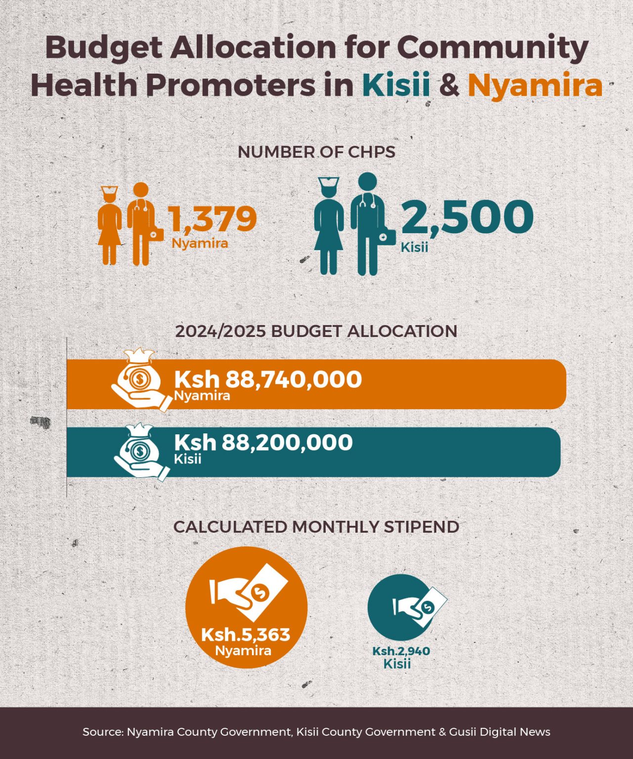 How Digitally Empowered Community Health Promoters Are Saving Mothers ...